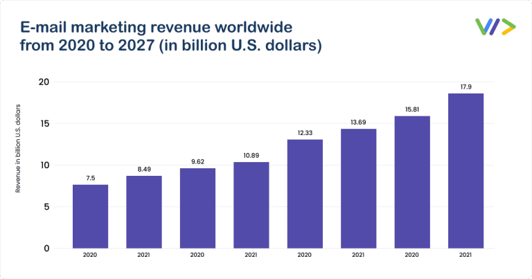 Mastering Multi-Channel Digital Marketing Strategies in 2023: A Comprehensive Guide